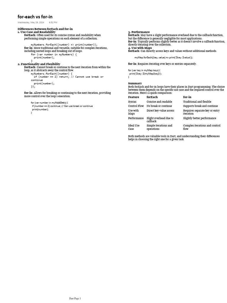 For-Each Vs For-In | PDF | Software Development | Algorithms