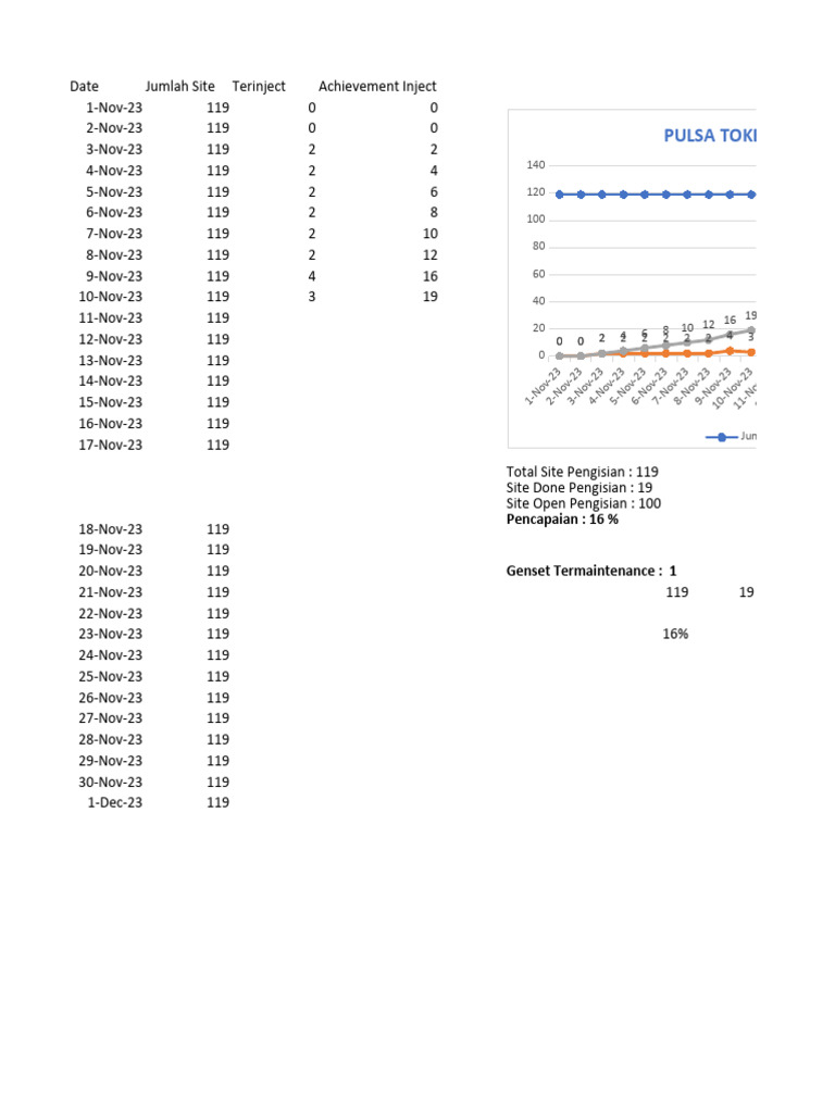 Grafik Report Pengisian Pulsa AGUSTUS 2023 | PDF