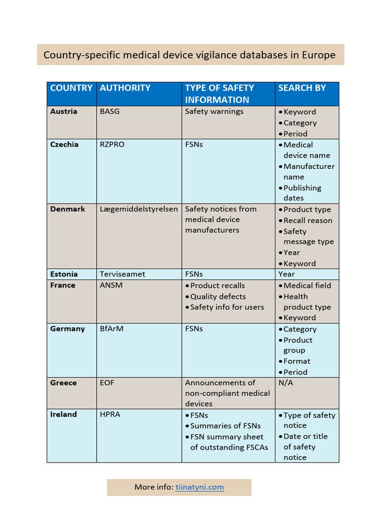 Medical Device Vigilance Databases in Europe - ©tiina Tyni | PDF ...
