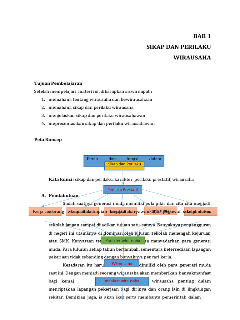 Modul Pkwu Kelas Xi MD 2 | PDF