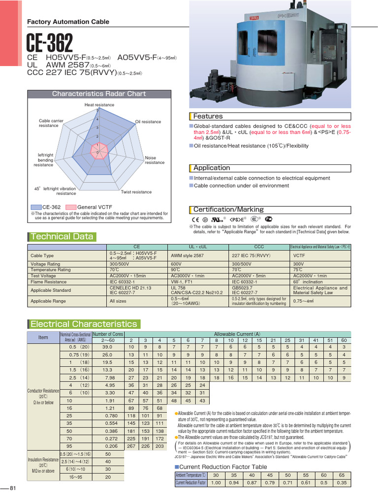 Ce 362 | PDF | Electrical Resistance And Conductance | Electrical Conductor