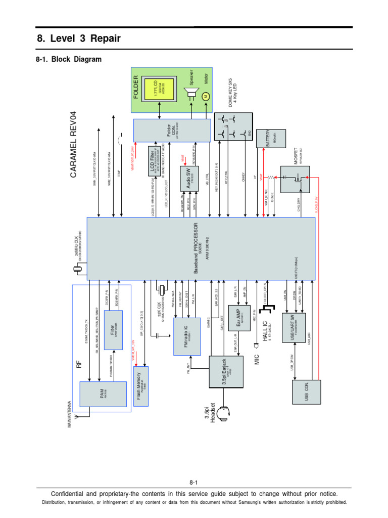 Troubleshooting | PDF | Electrical Engineering | Telecommunications