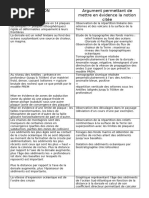 Chevauchement et Nappe de Charriage | PDF | Géologie structurale | Géologie