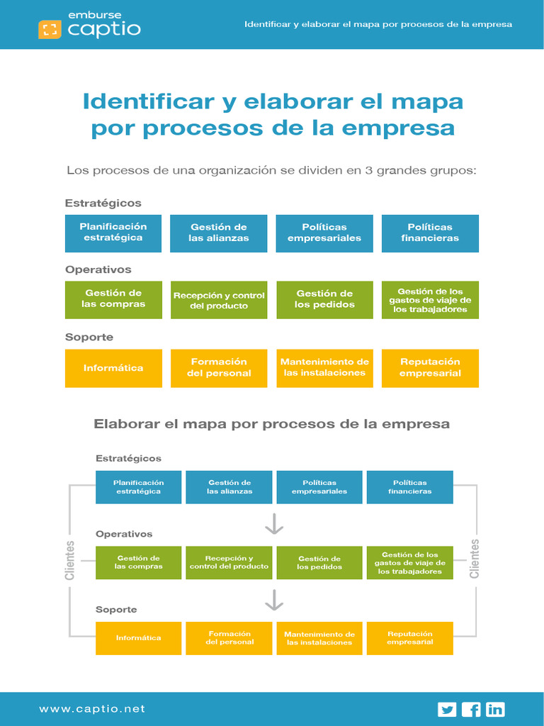 Recomendaciones Profesionales Para Identificar Y Elaborar Soluciones A Problemas Ergonomicos