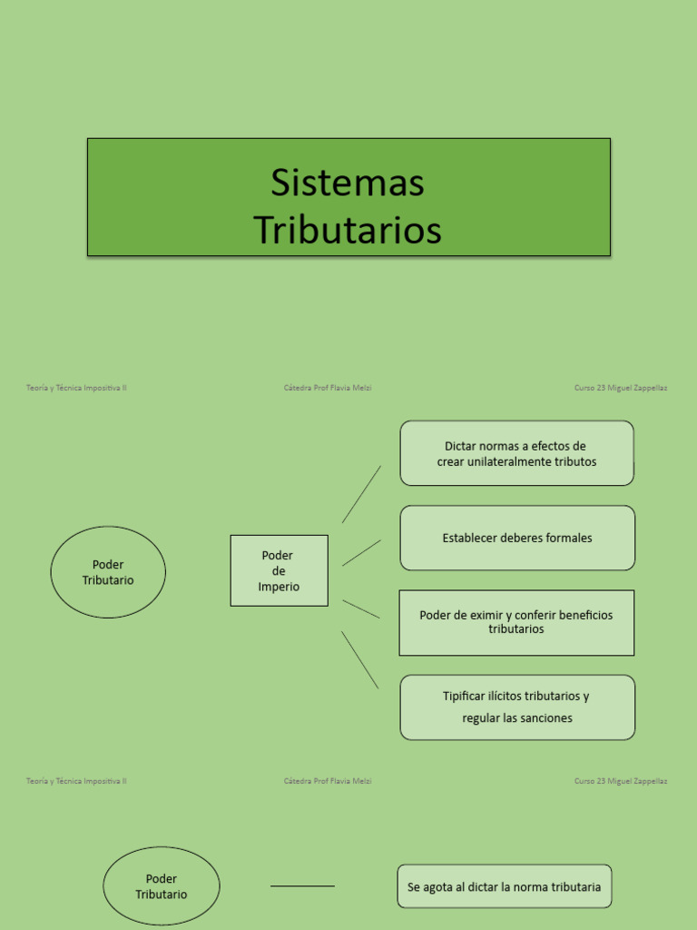 Sistemas Trib | PDF | Impuestos | Constitución