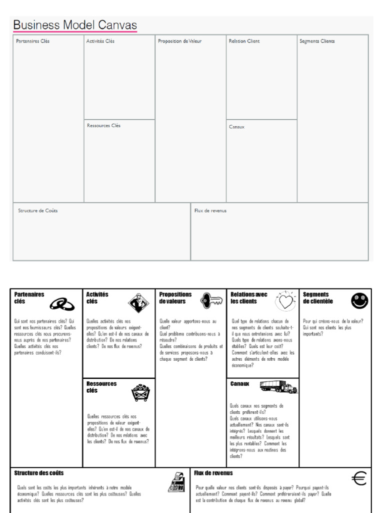 Canevas Business Model | PDF