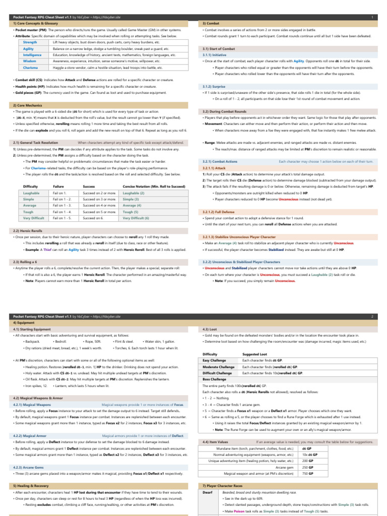 Pocket Fantasy RPG Cheat Sheet | PDF
