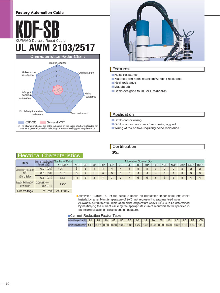 kdf_sb | Download Free PDF | Electrical Resistance And Conductance | Electrical Wiring
