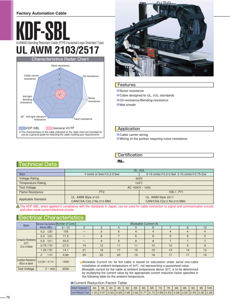 KDF SBL | PDF | Electrical Resistance And Conductance | Electrical Wiring
