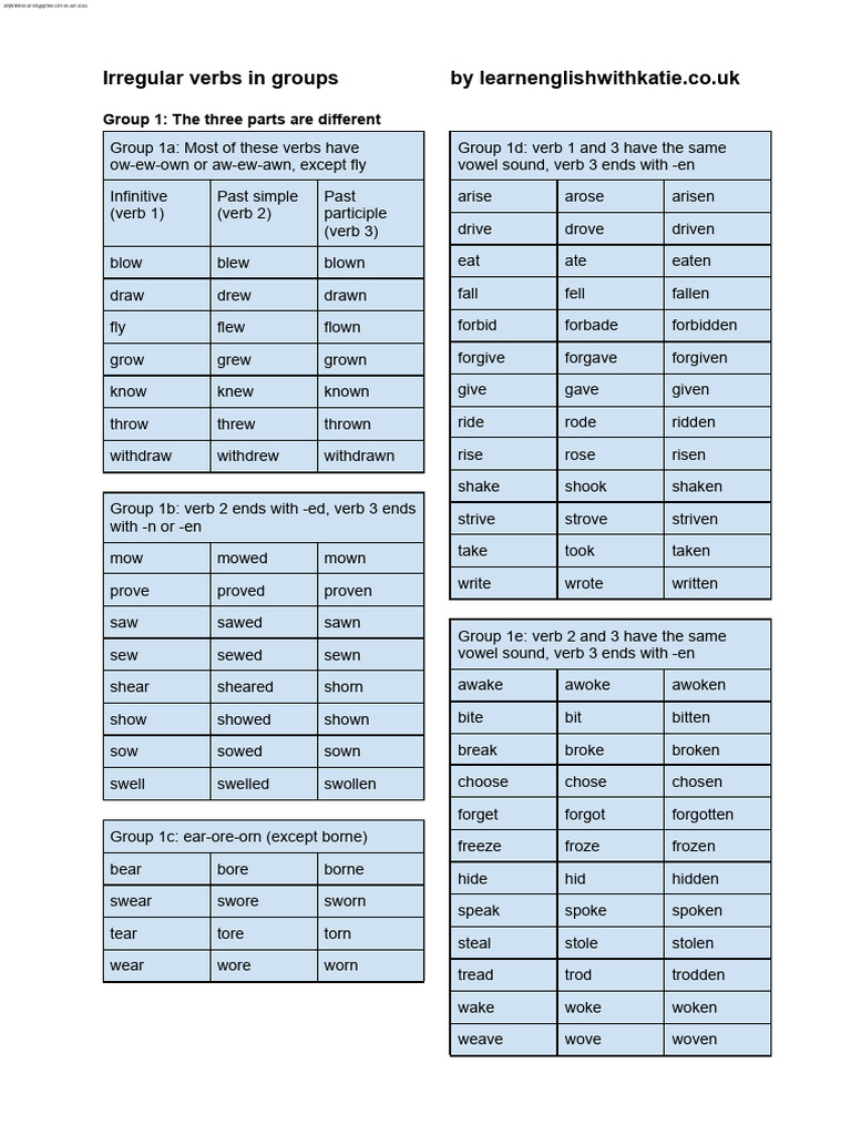 Irregular Verbs Grouped by Patterns | PDF | Linguistic Typology ...