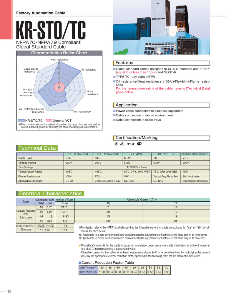 KR Sto TC | PDF | Electrical Resistance And Conductance | Electrical ...