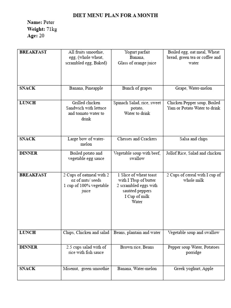 Monthly Diet Menu Plan for Weight Loss | PDF