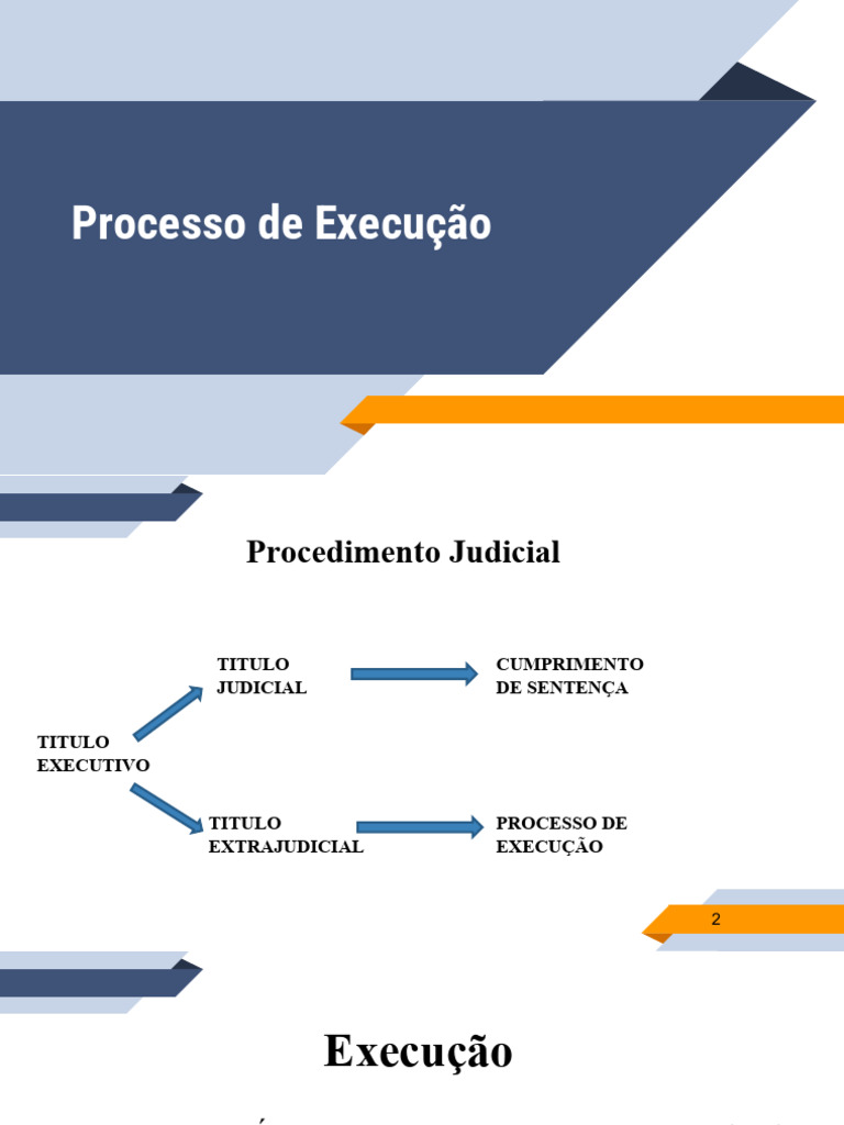 Guia Completo sobre Processo de Execução | PDF | Sentença (jurídico ...