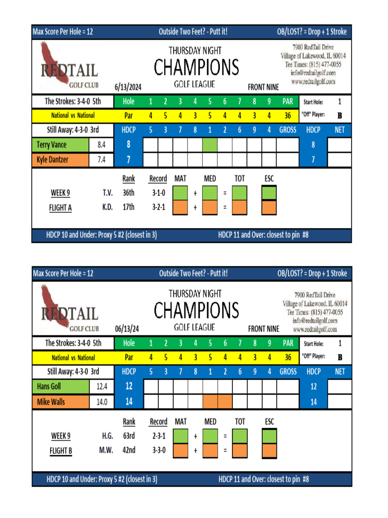 scorecards-future 06-13-24 | PDF | Par (Score)