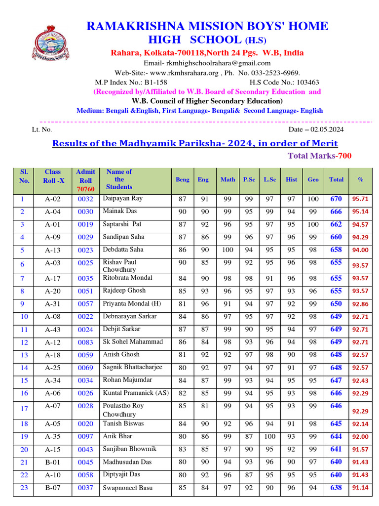 Madhyamik Pariksha 2024 Merit List | PDF
