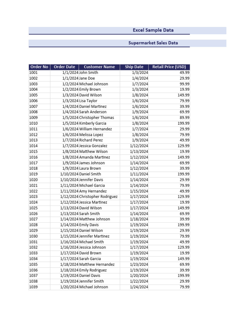 Supermarket Sales Sample Data | PDF