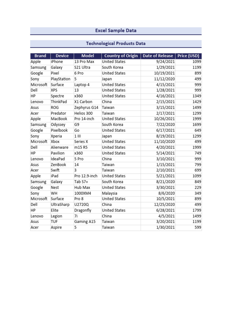 Technological-Products-Sample-Data | PDF | Tablet Computer ...