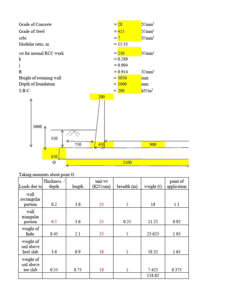 retaining wall stability | PDF | Structural Engineering | Civil Engineering