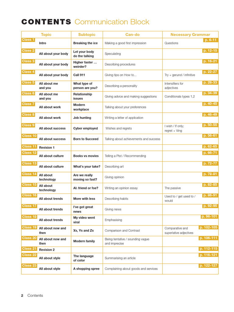 Communication Block: Topic Subtopic Can-Do Necessary Grammar | Download Free PDF | Languages ...