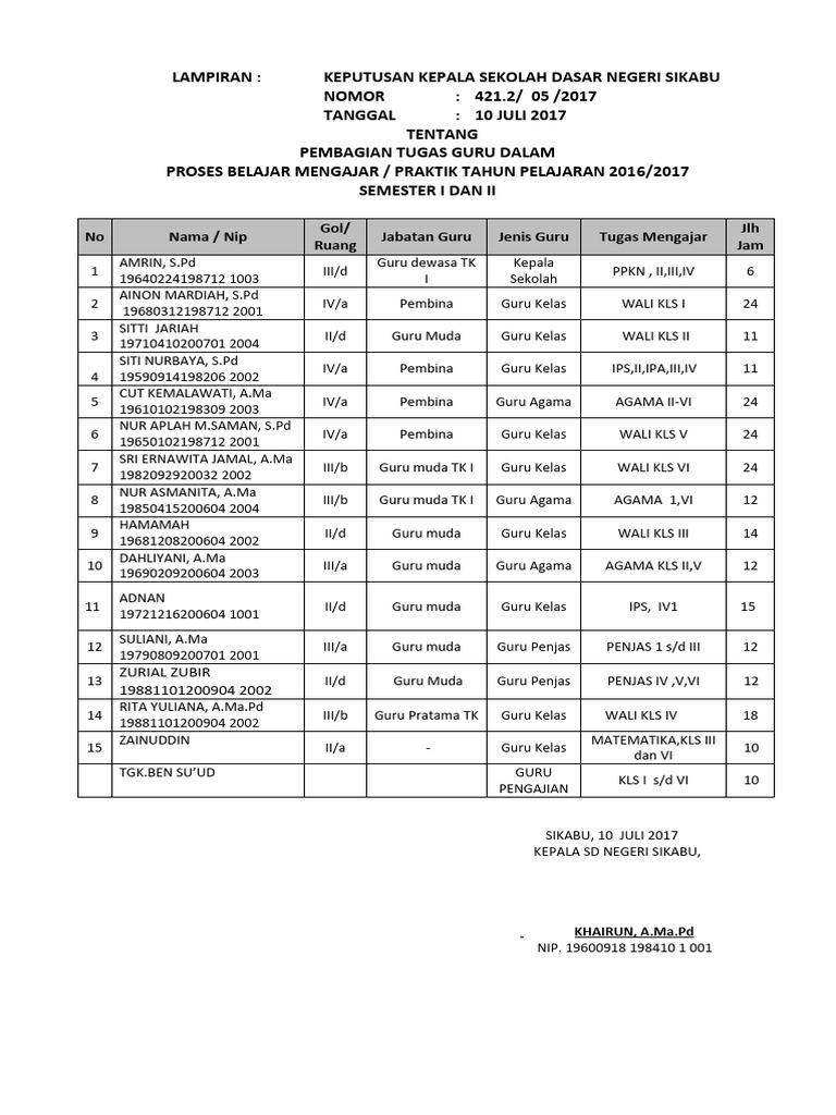 Lampiran Pembagian Tugas | PDF