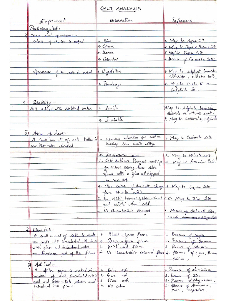 Salt Analysis Procedure | PDF