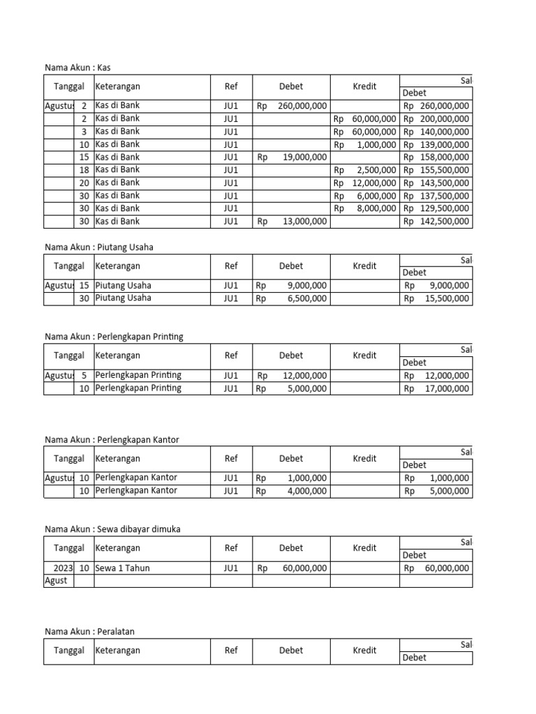 Format Buku Besar | PDF