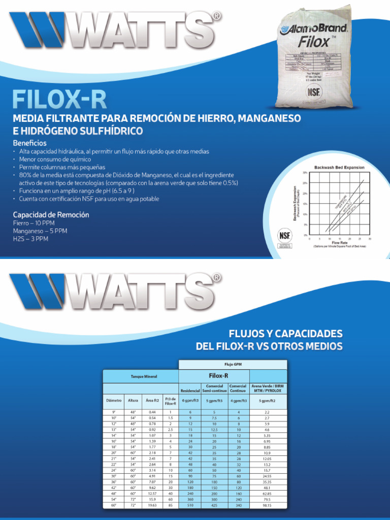 1666581309ef21 - Fylox | PDF