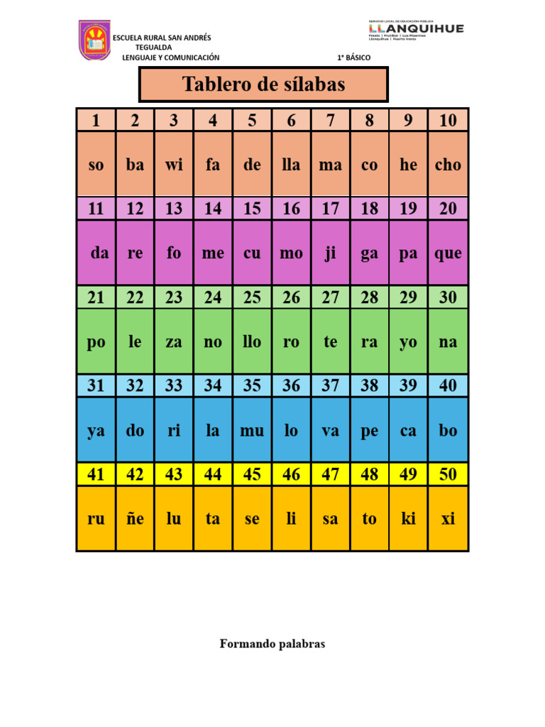 Formando Palabras en 1° Básico | PDF