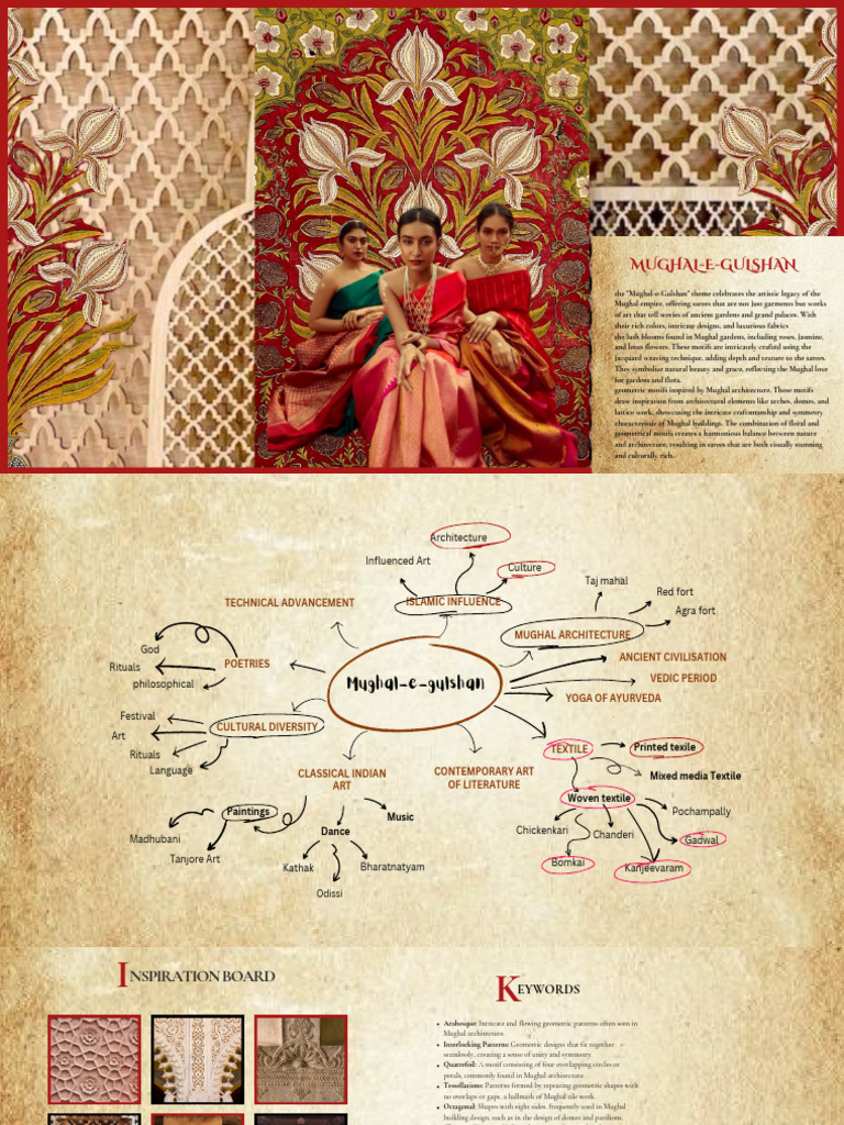 Motif Development | PDF