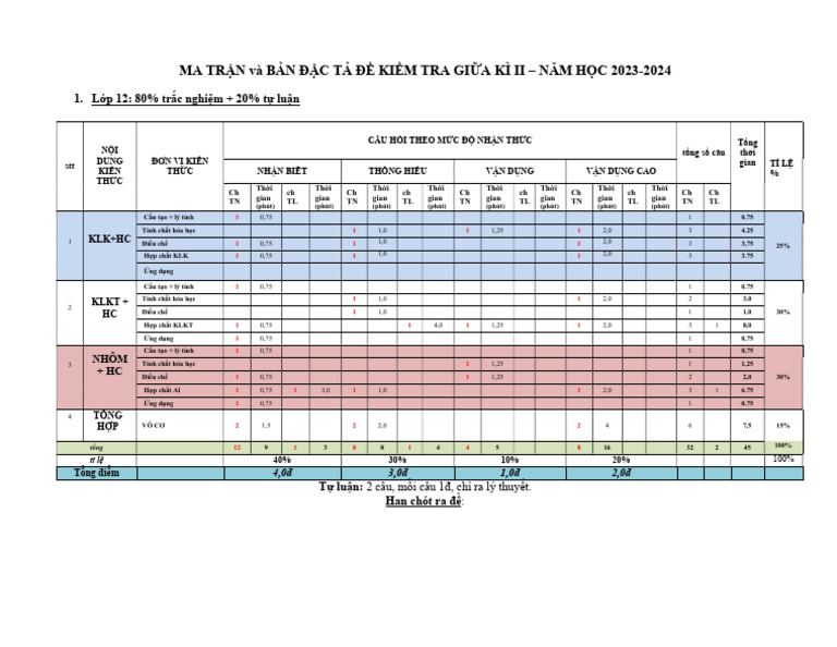 Ma Tran KTGK 2 - K12 | PDF