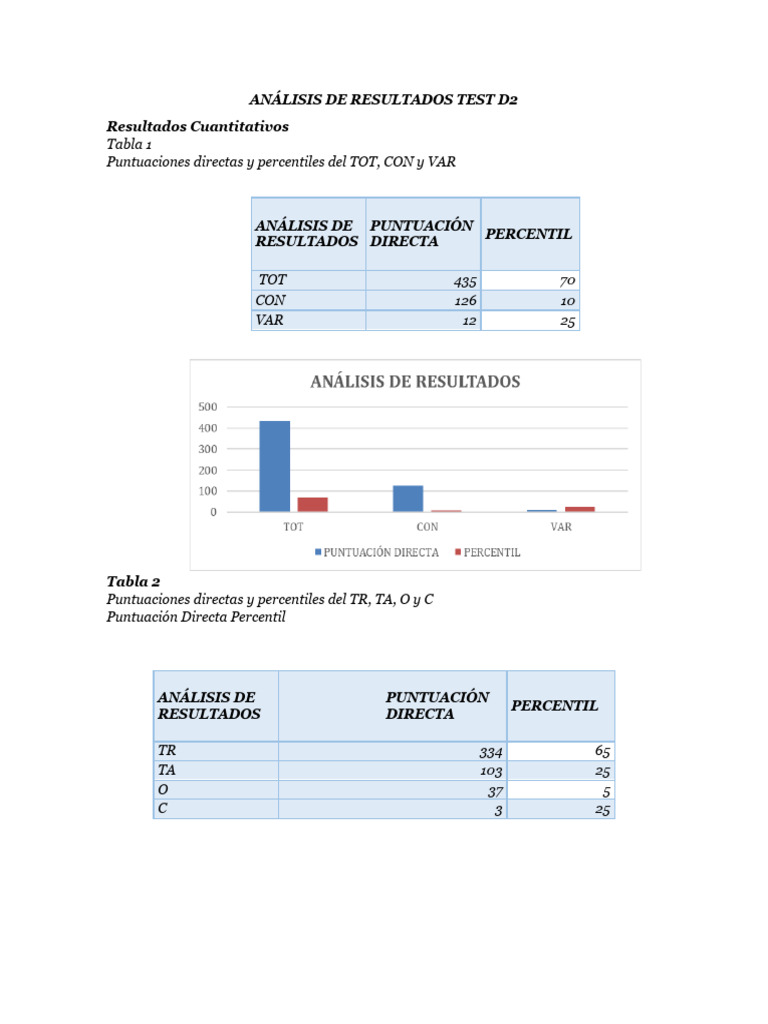 Tabla 1 Puntuaciones Directas y Percentiles Del TOT, CON y VAR | PDF ...