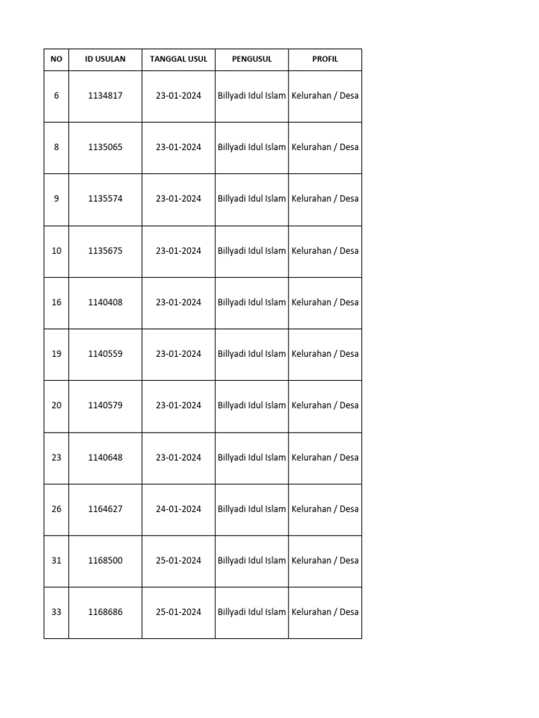 MPBM 2025 Renja OPD 2025 | PDF