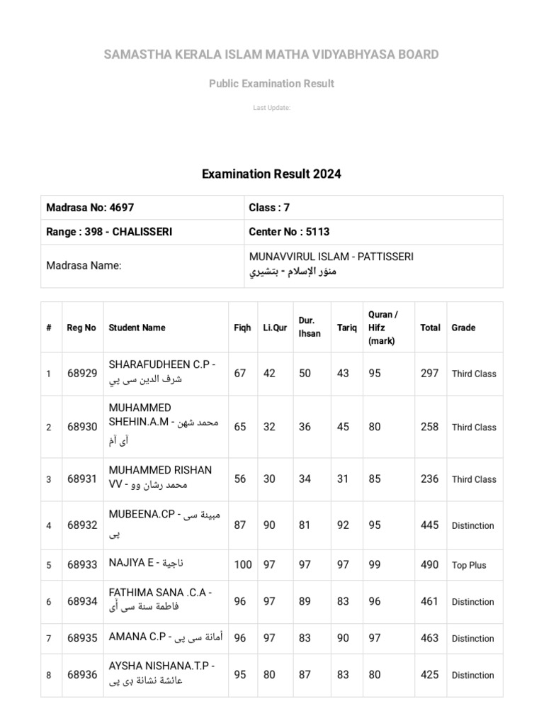 Result - Samastha Kerala Islam Matha Vidyabhyasa Board | PDF | Abrahamic Religions | Islamic Ethics