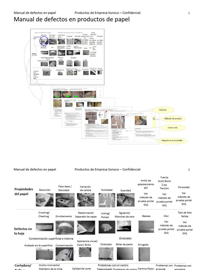 Catalogo de Defectos 2019 Papel | PDF | Papel | Agua