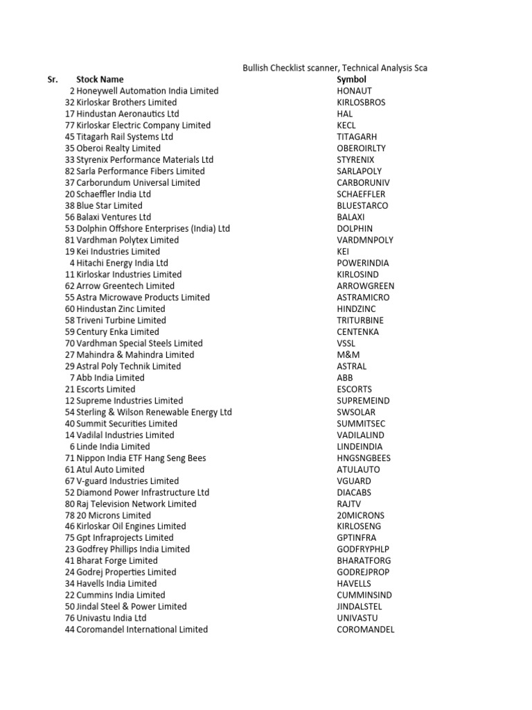 Bullish Checklist Scanner, Technical Analysis Scanner | PDF | Companies