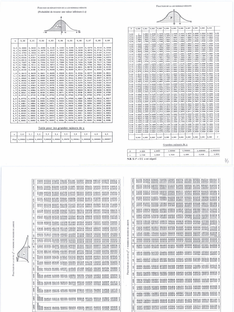 Tables statistiques | PDF