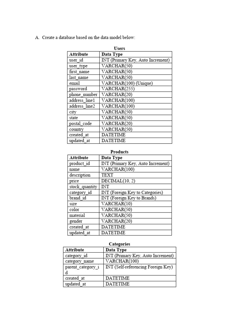 Database Instruction For E Commerce Website | Download Free PDF | Data Model | Computer Data
