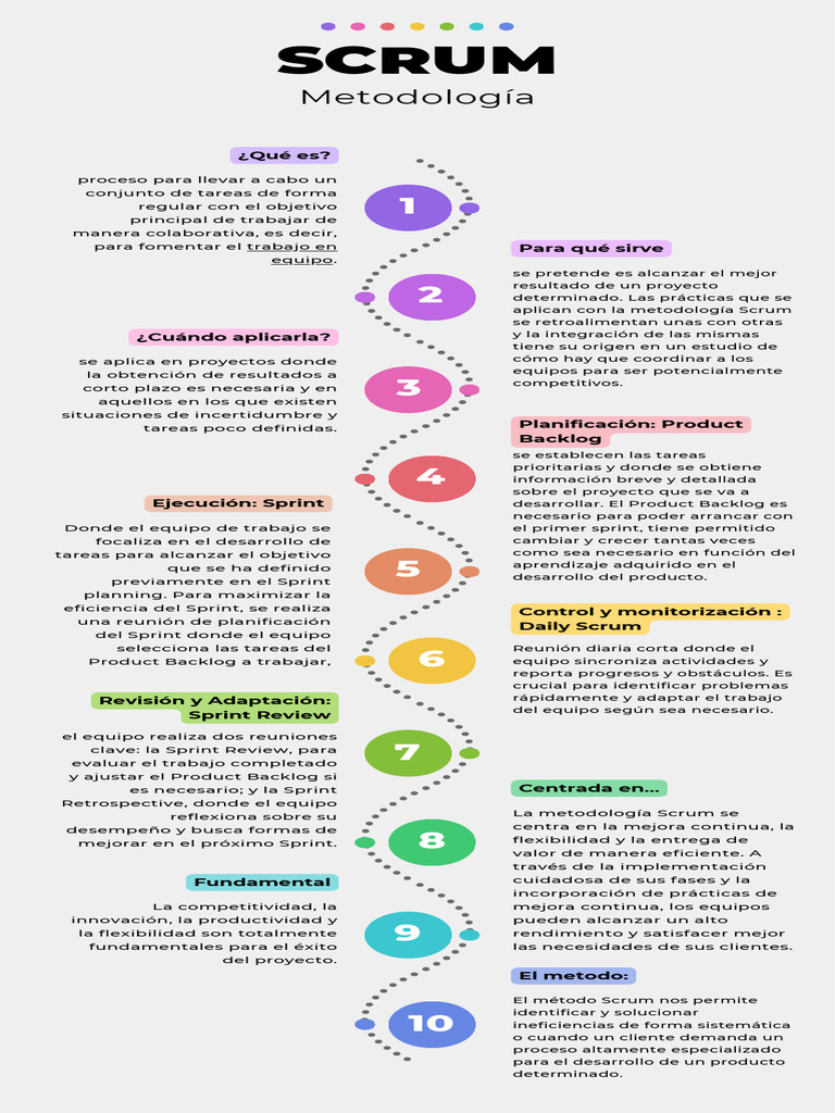 Infografía sobre Metodología Scrum | PDF | Scrum (desarrollo de software)