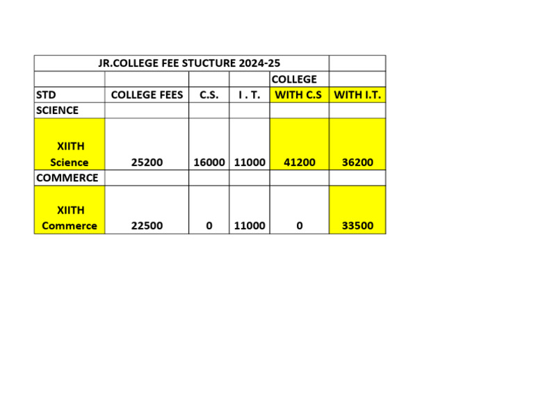 Jr College Fees Structure 2024-2025 | PDF