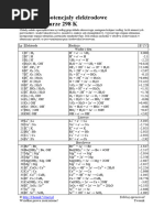Tablice Fizyczne, Chemiczne I Biologiczne CKE 2023 (Maturalne) | PDF