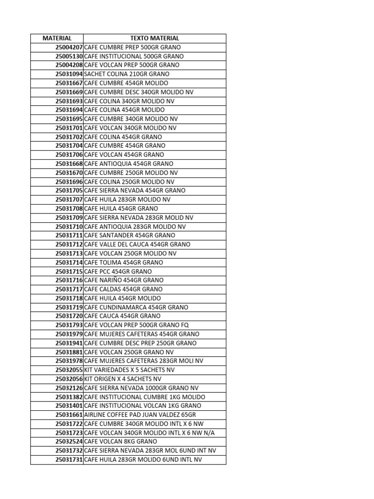 Materiales DANE Reportados PROC (1) | PDF