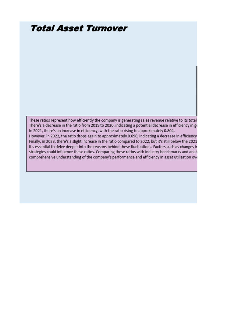Total Asset Turnover | PDF | Revenue | Economies