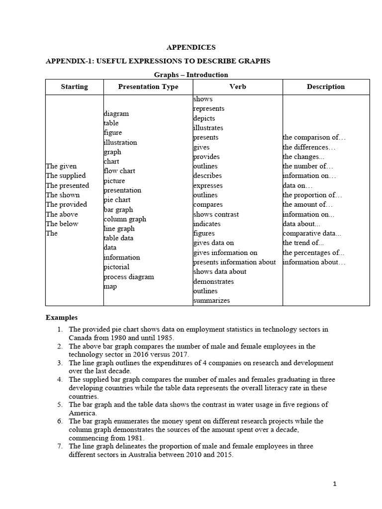 Graphs Appendices | PDF | Pie Chart | Chart