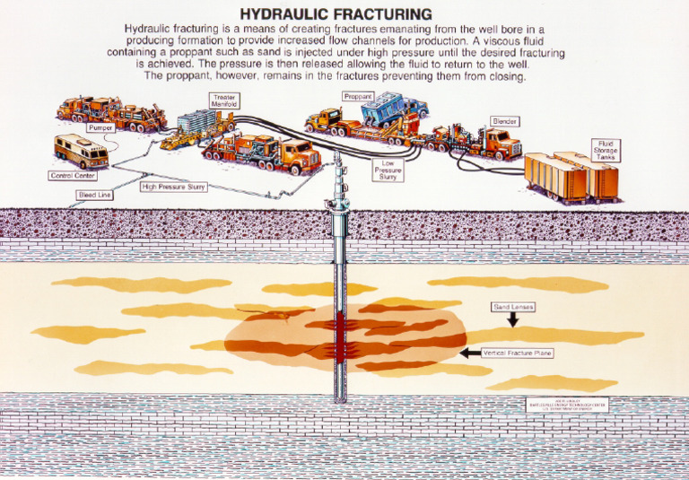 Hydraulic FRAC | PDF