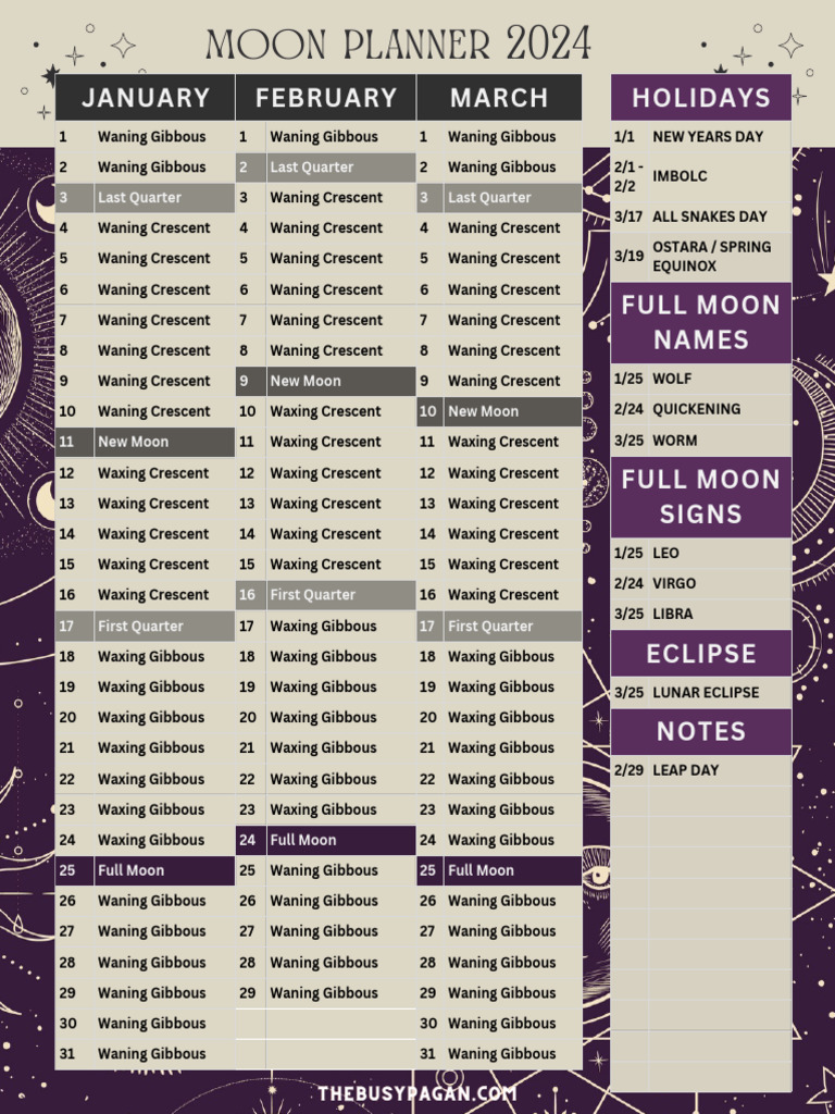 2024 366 Day Moon Dates Final.3 | PDF | Observational Astronomy ...