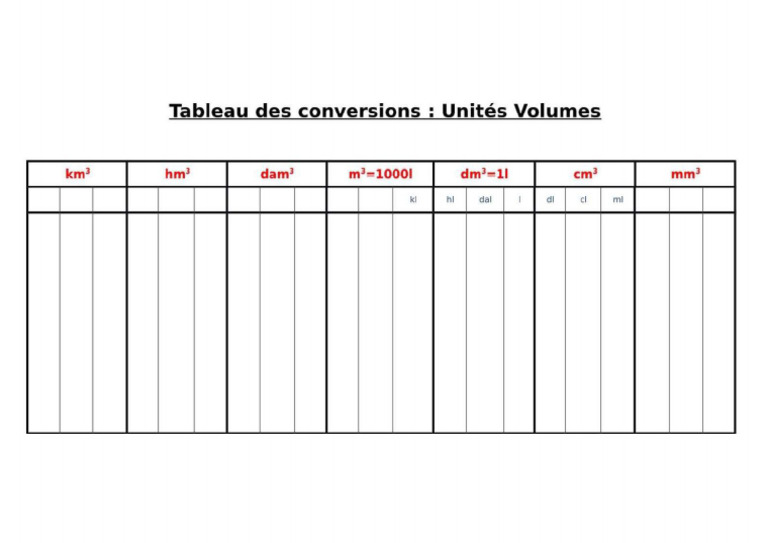 Ob - 26ba45 - Tableau Des Conversions 1 | PDF