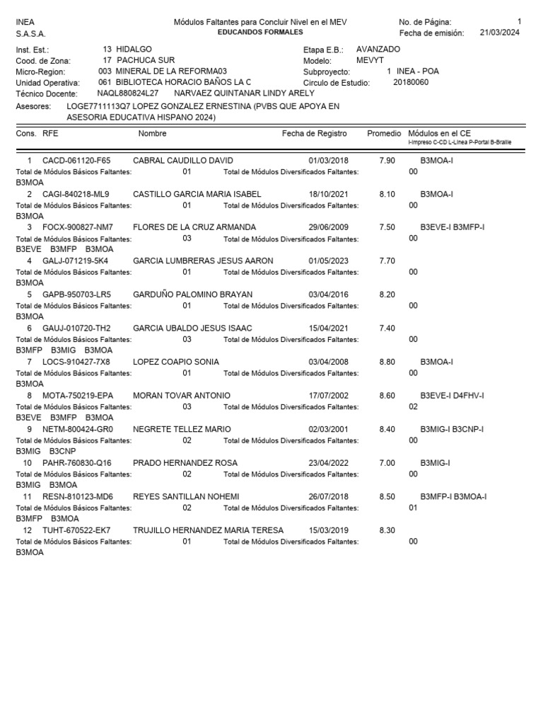 Mevyt Avanzado MR03 | PDF