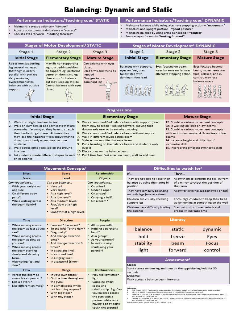 Stage 1 Stage 2 Stage 3 Stage 1 Stage 2 Stage 3 | PDF | Foot