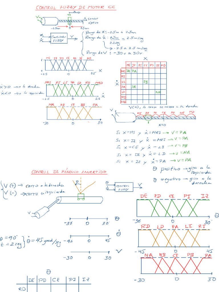 S17.s1 - Fuzzy Motor - Fuzzy Péndulo Invertido | PDF