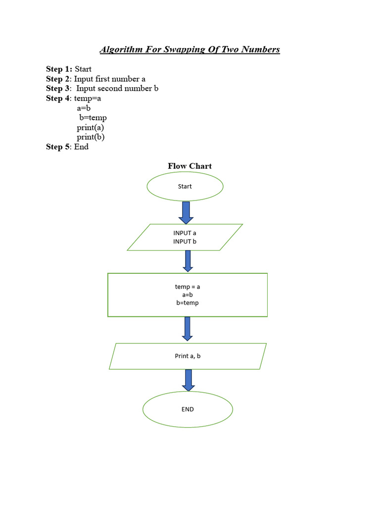 PPC Algorithm | PDF | Numbers | Algorithms